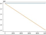 Python How To Solve A System Of Odes With Scipy When The Variables In