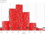 Histogram Plot From A Csv File In Matlab Stack Overflow