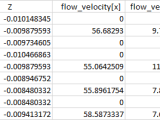 Plot Plotting A 3d Vector Field On 2d Plane In Python Stack Overflow
