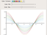 Plotting Is It Possible To Style Multiple Plot Or Listplot Curves