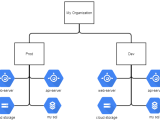 Different App Engine Applications In Google Cloud Stack Overflow