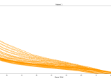 Python Shaded Area Between Curves In Plot Stack Overflow
