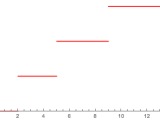 Plotting How To Plot A List To Look Like Step Function Mathematica