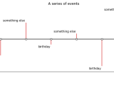 Plot Timeline In Python Stack Overflow