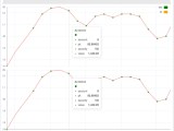 Javascript Echarts Hover Vertical Line On Multiple Graphs Stack