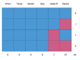 R Function To Determine If Missing Data Is Related Stack Overflow