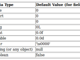 Java Confusion With Variable Initialization Stack Overflow