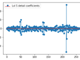 Python Discrete Wavelet Transform Visualizing Relation Between