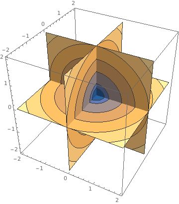 Plotting Make Your Own Listslicecontourplot3d Mathematica Stack - Best Sunset Illustrations in Retina