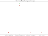 Python Plot Pandas All Columns From And Use Their Dataframe Stack