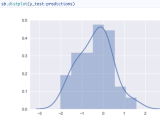 Distribution Plot In Python Stack Overflow