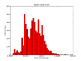 Matplotlib Label Each Bin