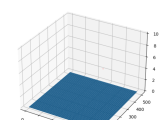 Python 3 X Matplotlib 3d Plot Issue Stack Overflow