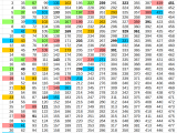 Printable Prime Number Table