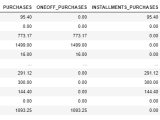 Python How To Plot Multiple Plots Using For Loop For Each Column In