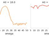 Python Plot Multiple Dataframe Columns In Seaborn Facetgrid Stack
