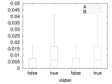 Gnuplot Boxplots Variable Line Style Colors Stack Overflow
