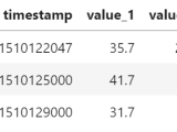 Python Pandas Json Normalize With Timestamps As Keys Stack Overflow