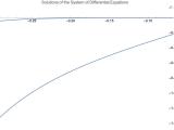 Differential Equations Matlab To Mathematica Code To Solve System Of