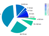 Python Matplotlib Pandas Pie Chart Label Mistakes Stack Overflow