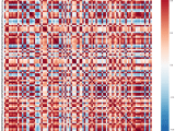 Data Visualization Row Correlation Heatmap Pandas Cross Validated