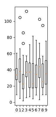 Python Boxplot Matplotlib Automatic Figure Size Based On The Number Of - Download High Quality Landscape Illustration | Ultra HD
