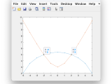Matlab Solve Systems Of Equations Graphically On Octave Stack Overflow