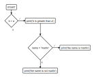 Command Line Get A Logical Diagram Of A Python Code Ask Ubuntu