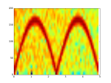 Scipy Signal Spectrogram Compared To Matplotlib Pyplot Specgram Stack