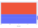 Stacked Bar Plot In Python Plotly Express Grouping Ordering Of