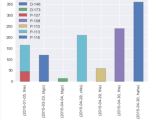 Python Pandas Resample By Day Group By Value Stack Overflow