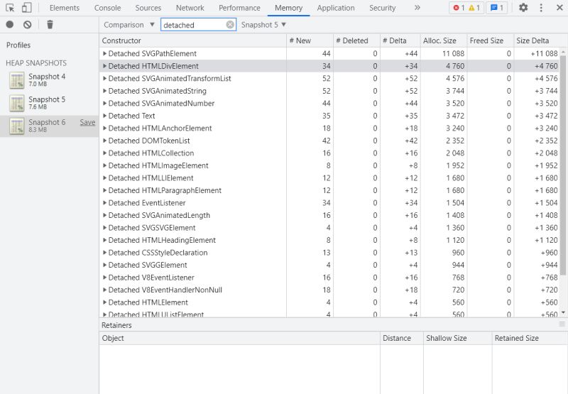Javascript Can T Seem To Cleanup Detached Dom Elements Stack Overflow - Dark Photos - Stunning Ultra HD Collection
