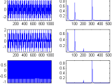 Discrete Signals Wavelet Transform In Matlab Signal Processing