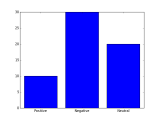 How To Create A Bar Chart From Txt File Data Using Matplotlib In