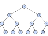 Print Binary Tree Level By Level In Python Stack Overflow