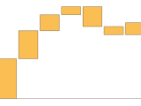 Charts Waterfall Stacked Barchart Mathematica Stack Exchange