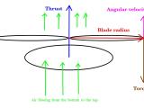 Quadcopter Quadrotor Dynamics How Is Torque Created Robotics Stack