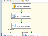 Sql Ssis Conditional Split Condition Stack Overflow