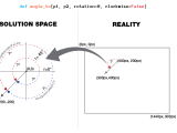 Trigonometry Using Python To Calculate Radial Angle In Clockwise