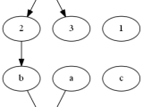 Networkx Python Drawing Directed Graph In Spyder Stack Overflow