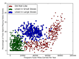 Numpy Python How To Create A Legend Using An Example