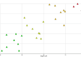 Python Scatter Plot Markers Different Colors Based On Value Stack