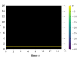 Python Matplotlib Spectrogram Intensity Legend Colorbar Stack