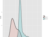 R Finding A Boundary In A Density Plot Stack Overflow
