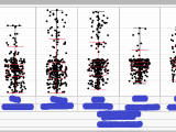 How To Plot Multiple Stacked X Axis Boxplot Using Plotly Python Stack