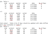 To Calculate Number Of Days Difference Between Two Tables Entries And