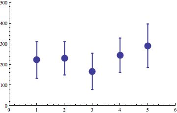 Customize Error Bar Plot In Mathematica Stack Overflow - Best City Photos in Desktop