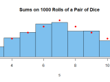 Histogram And Probability Mass Function Cross Validated