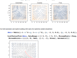 Plotting Listvectorplot Contour Lines Mathematica Stack Exchange