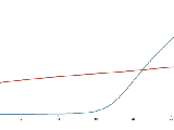 Curve Fitting In Python Is Fitting In My Curve Stack Overflow